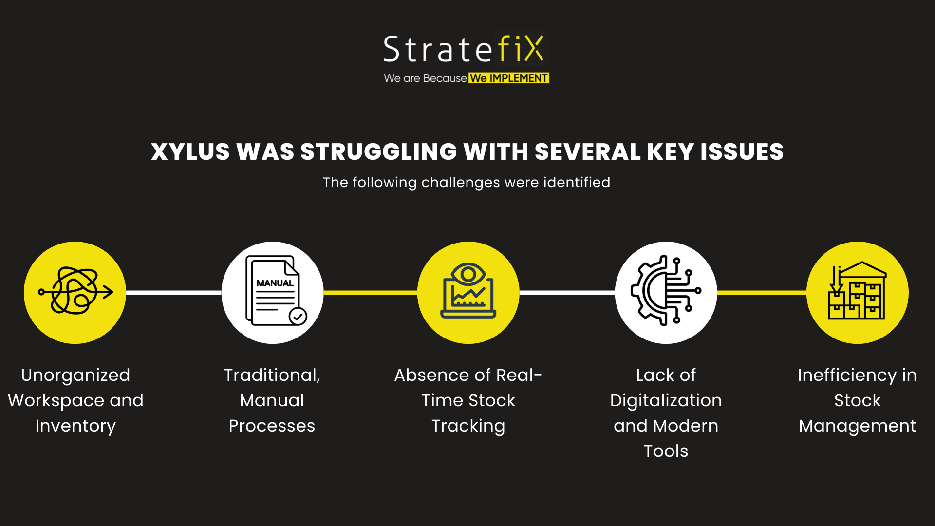 Transforming Traditional Working Methods Into Streamlined Operations